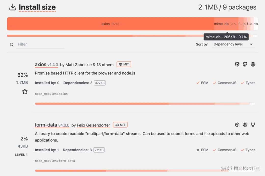 pkg-size：在浏览器分析 npm 包介绍了一个神器 pkg-size.dev，它可以在浏览器中对 npm 包进行分 - 掘金