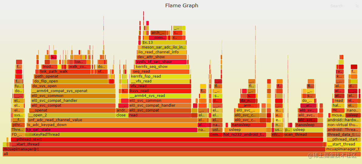 Android simpleperf生成火焰图 - 掘金