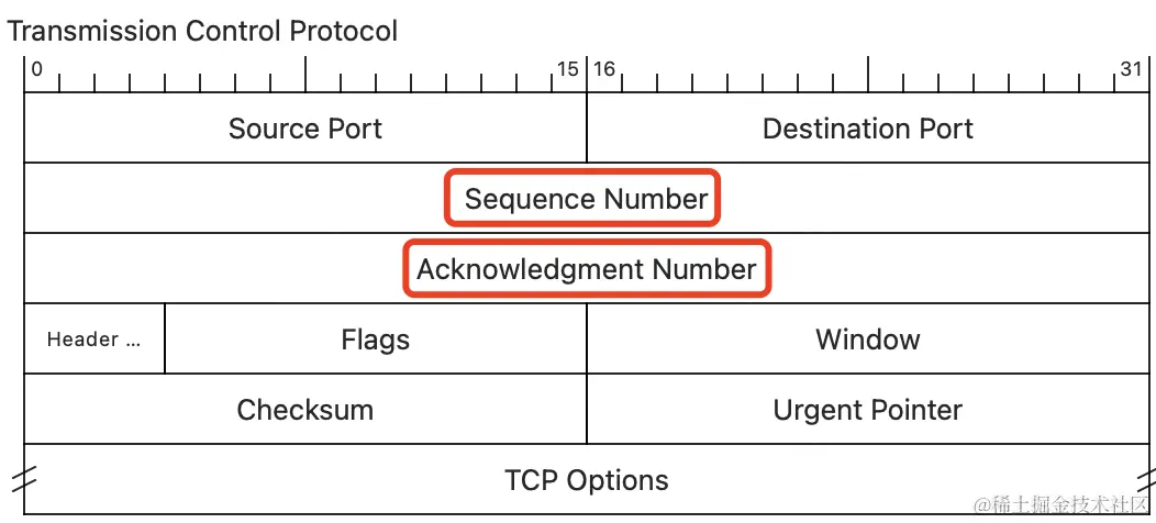 Wireshark 网络包分析实战五：seq/ack在TCP通信不同阶段的数值关系TCP协议是怎么保证可靠的？ 实现机制 - 掘金