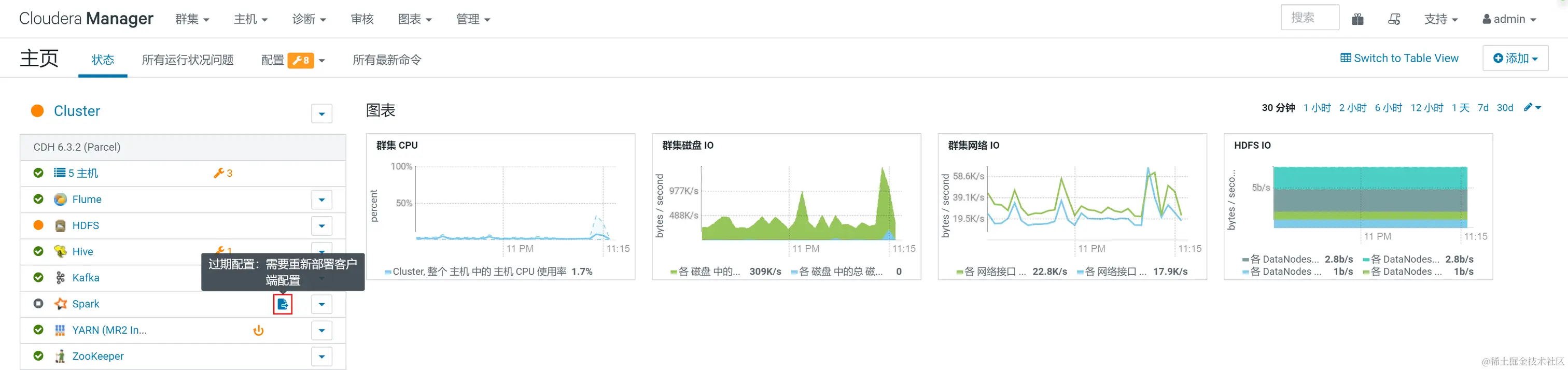 CDH6.3.2之各个组件服务的安装CDH是基于Apache Hadoop生态系统构建的，包括Hadoop核心组件(HD - 掘金