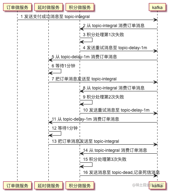 kafka进阶：延时队列 - 掘金