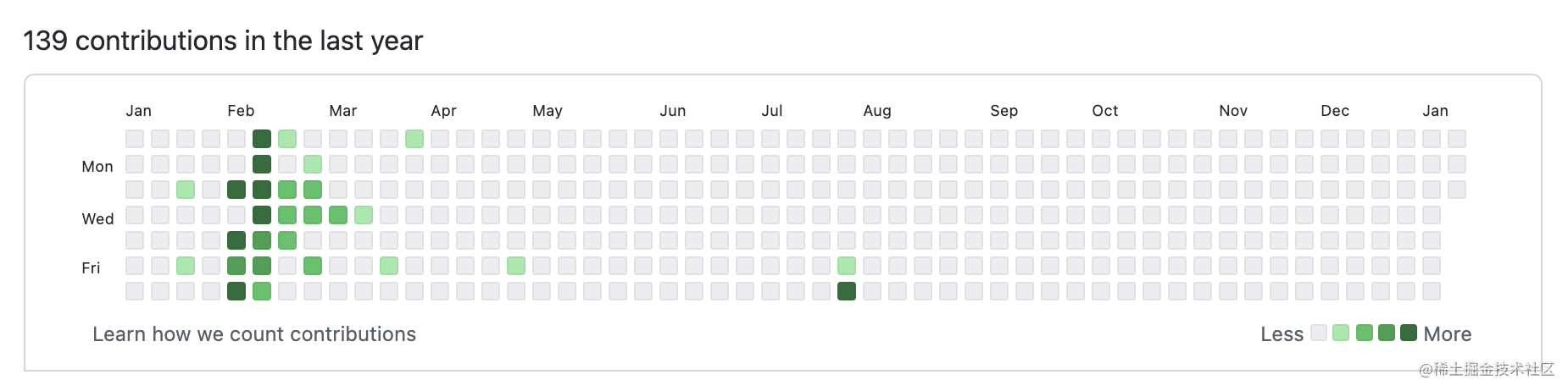 一看就懂 详解redis的bitmap（面试加分项） - 掘金