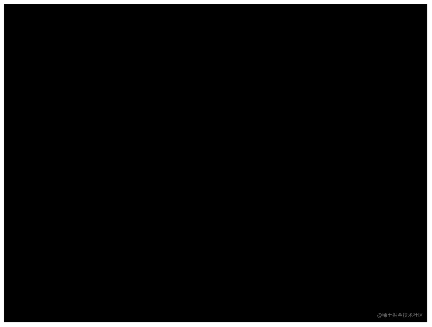 眨个眼就学会了Pixi.js😸 如果你在学习Pixi.js时找不到适合的demo，可以瞧瞧本文。本文从初学者的角度出发 - 掘金