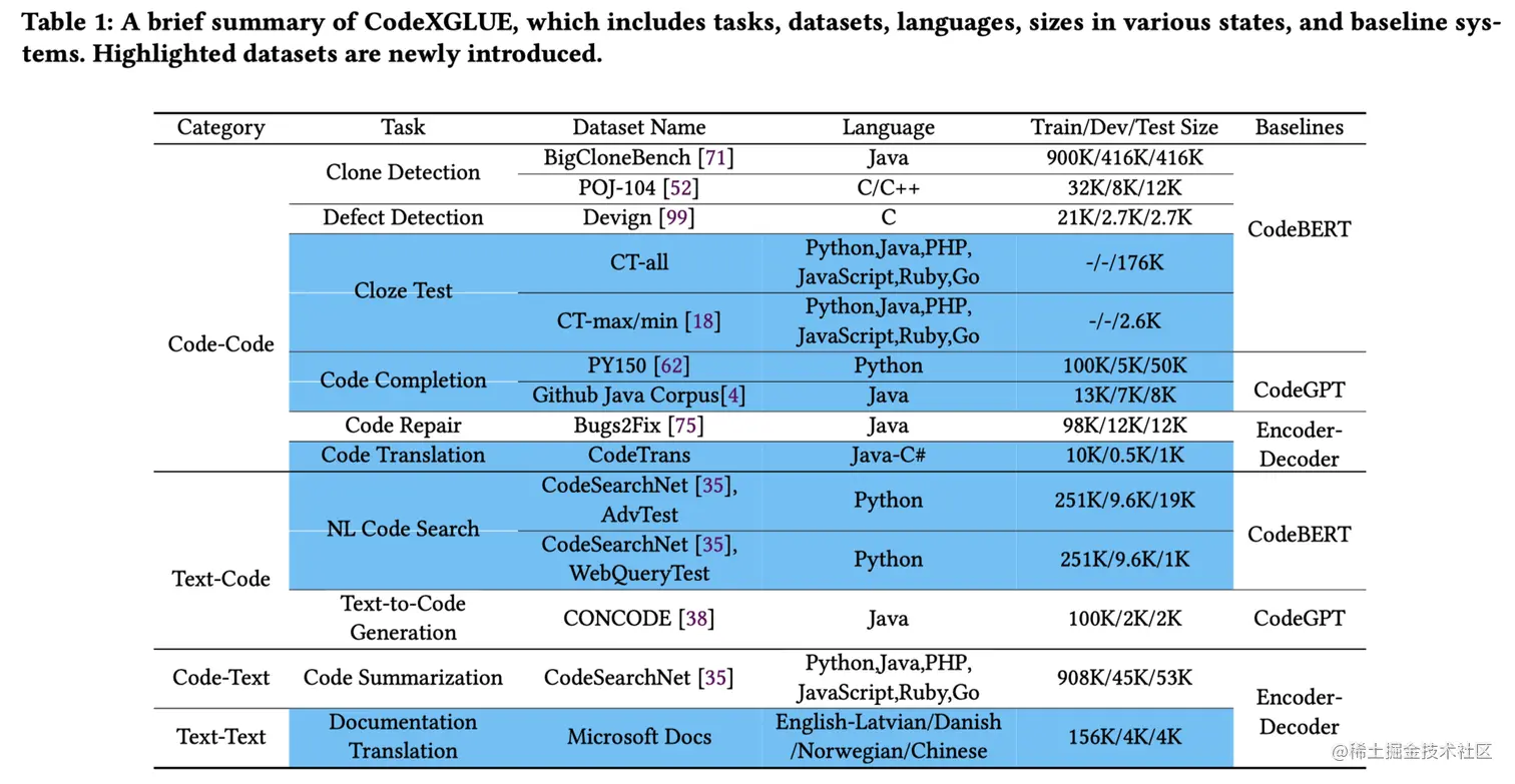 论文笔记：CodeXGLUE: A Machine Learning Benchmark Dataset for Code ...