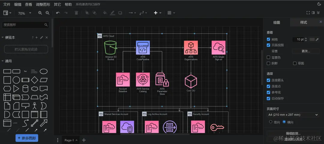 实用干货：分享一款全能且免费的画图神器！Draw.io 是一款非常适合程序员的绘图神器，全能、开源、免费、上手容易。这些 - 掘金