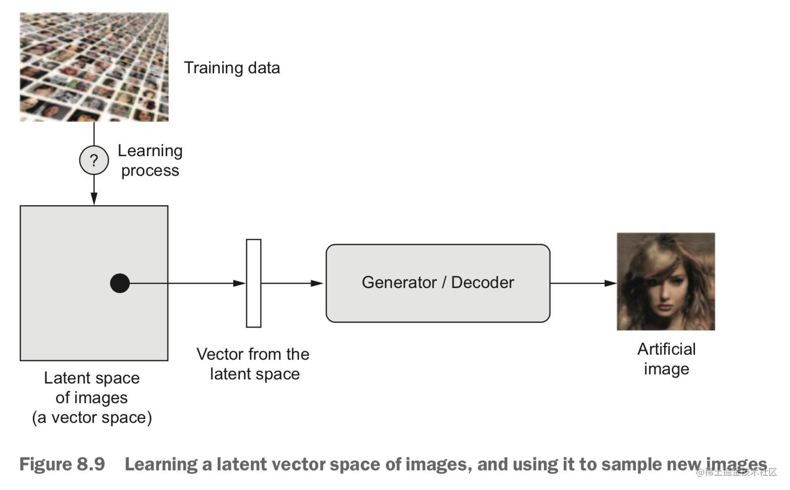 Python 深度学习之 VAE - 掘金