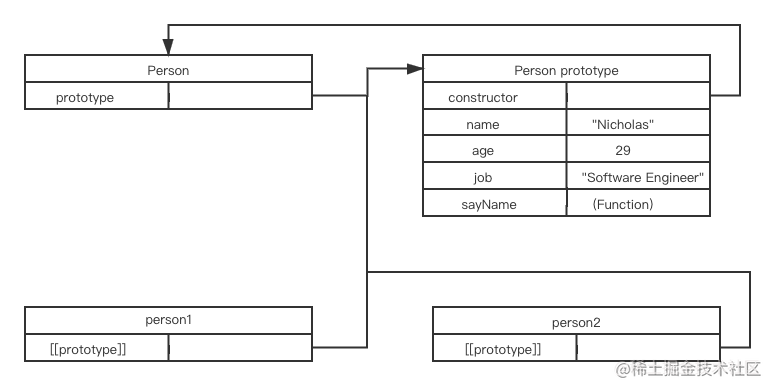 Javascript archetypes, prototype chains, inheritance - Moment For ...