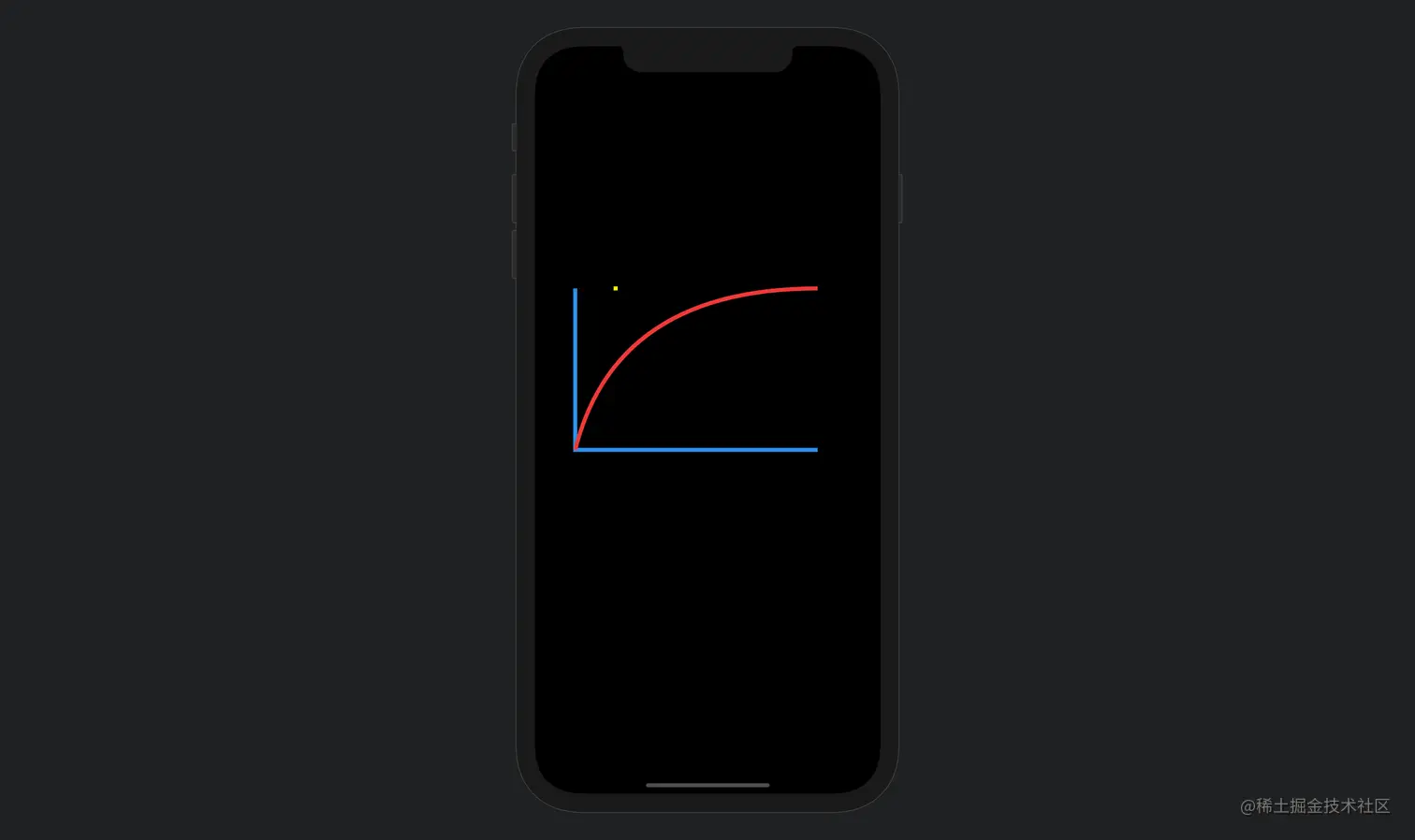 Flutter Canvas学习之绘图篇上一篇讲了Flutter `CustomPaint` 组件相关的基本概念，这篇围 - 掘金