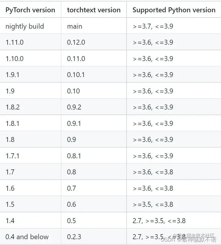torchtext安装教程torchtext安装教程 本文是PyTorch处理文本数据常用包torchtext的安装教程 - 掘金