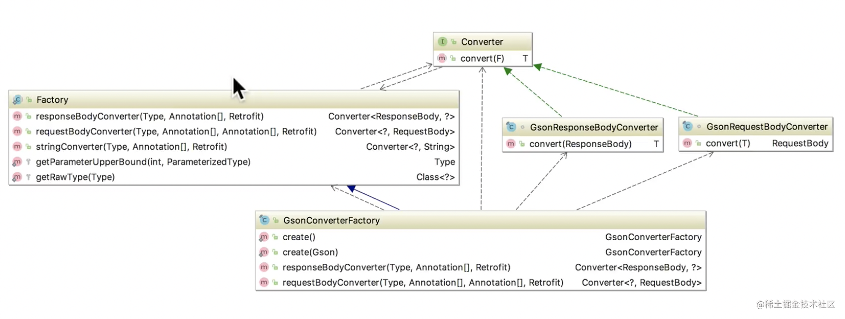 Retrofit & retrofit-spring-boot-starter - 掘金