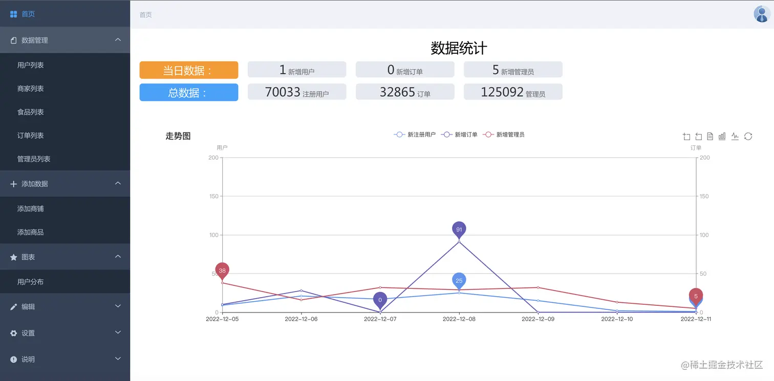 推荐Github上15个学习Vue3开源项目 - 掘金