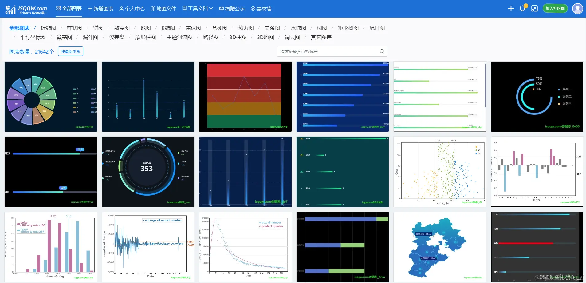 echarts柱状图配置代码详解，堆叠柱状图、多柱柱状图等常用图例代码前言 简介：本文将从头开始，带你快速上手 echa - 掘金