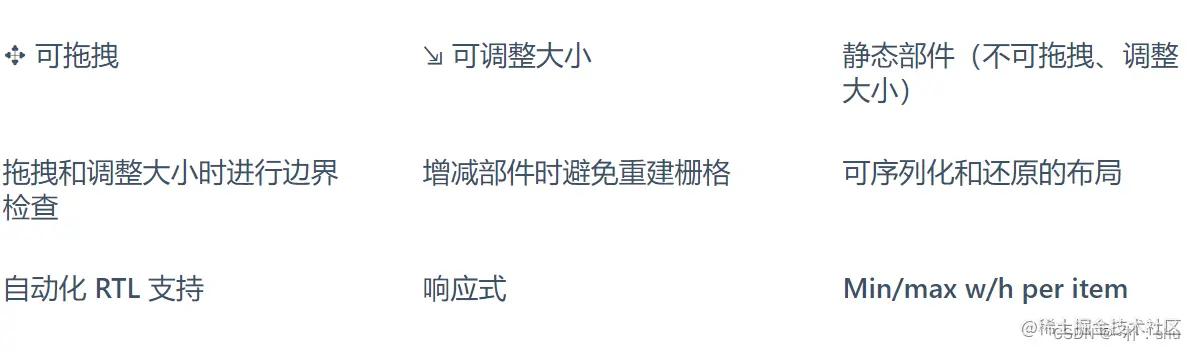 Vue Grid Layout ️ 适用vuejs的栅格布局系统（保姆级使用教程）在具有拖拽组成页面、组件动态调整大 掘金 