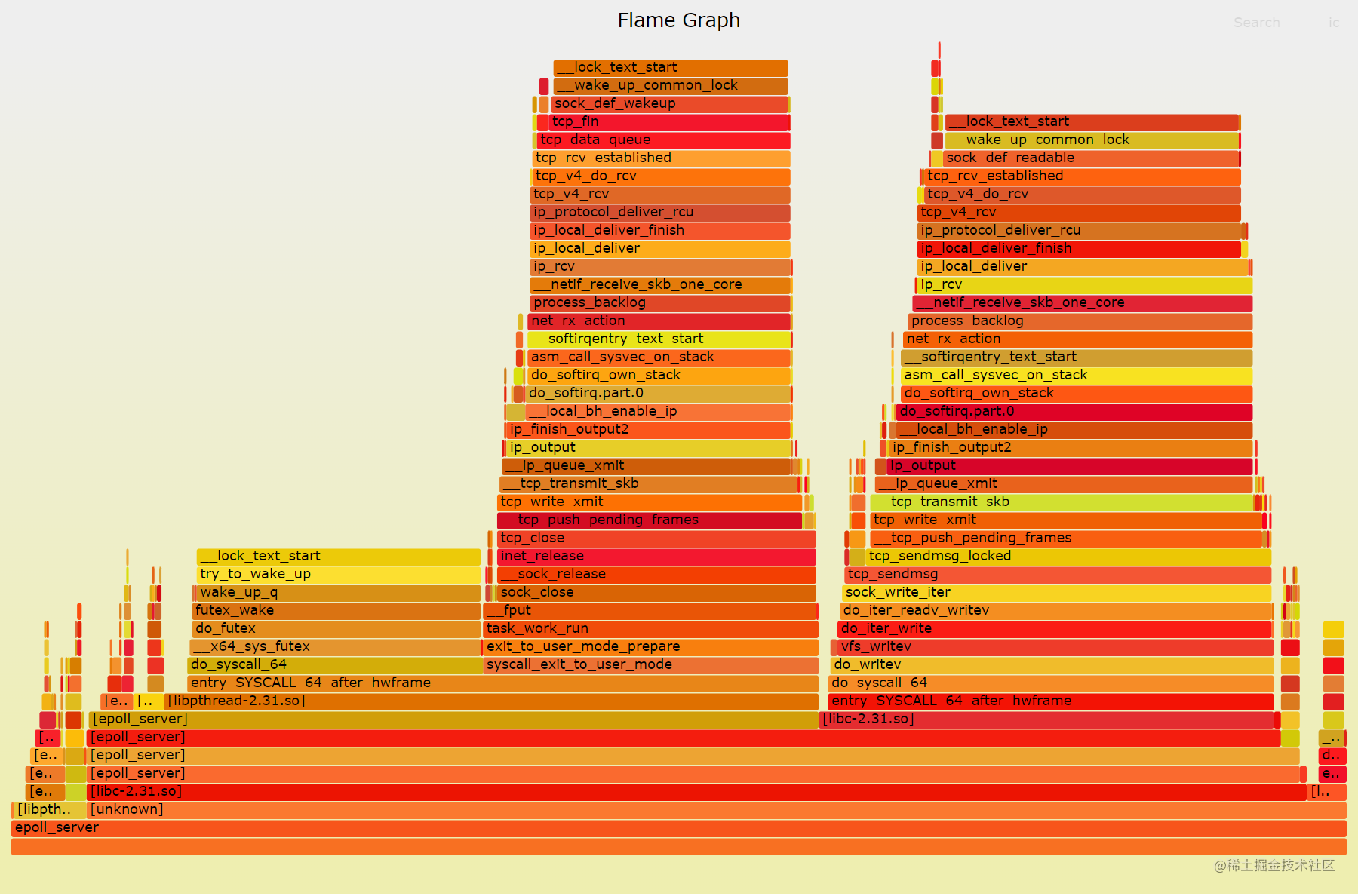 epoll与io_uring服务器编程实践及对比 - 掘金