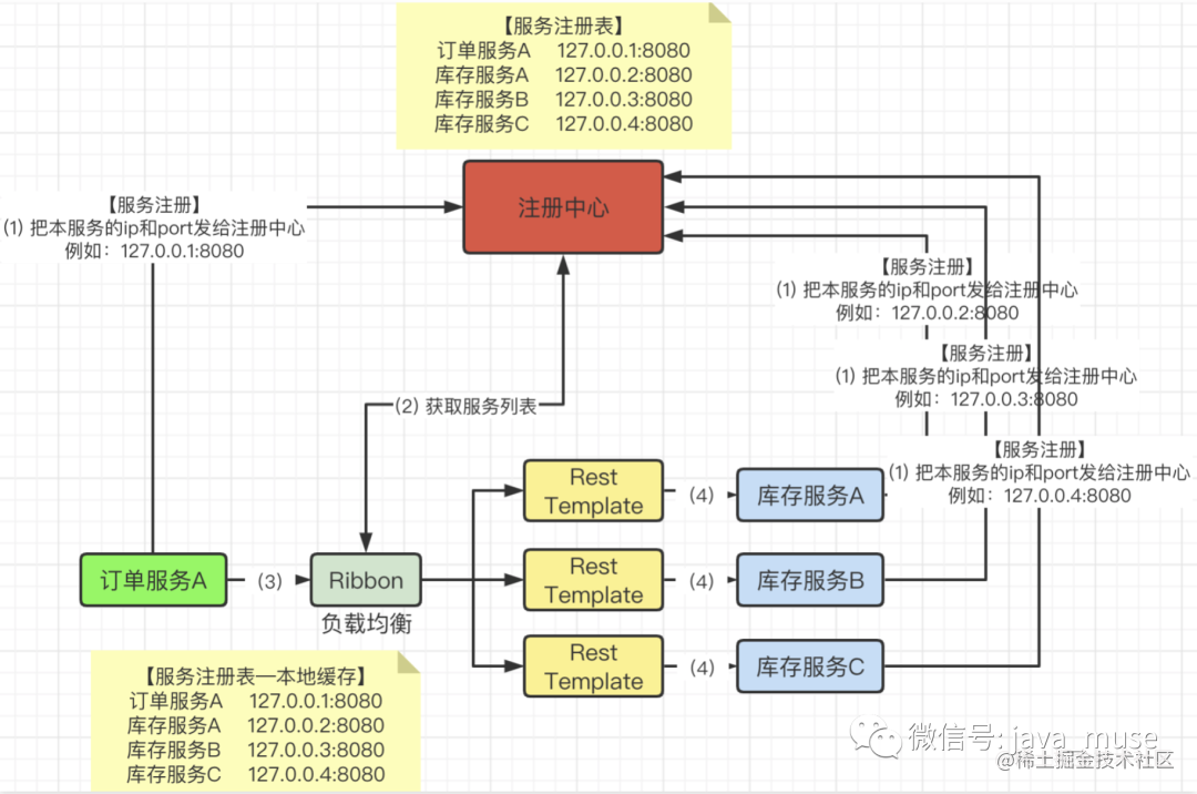 什么是Ribbon？它的作用是什么？ - 掘金