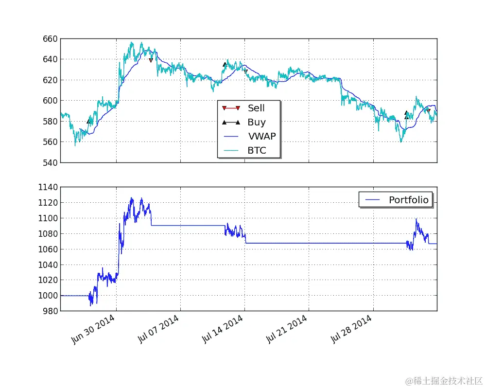 PyAlgoTrade-0-20-中文文档-三-PyAlgoTrade 0.20 中文文档（三） 工具 Quandl p - 掘金