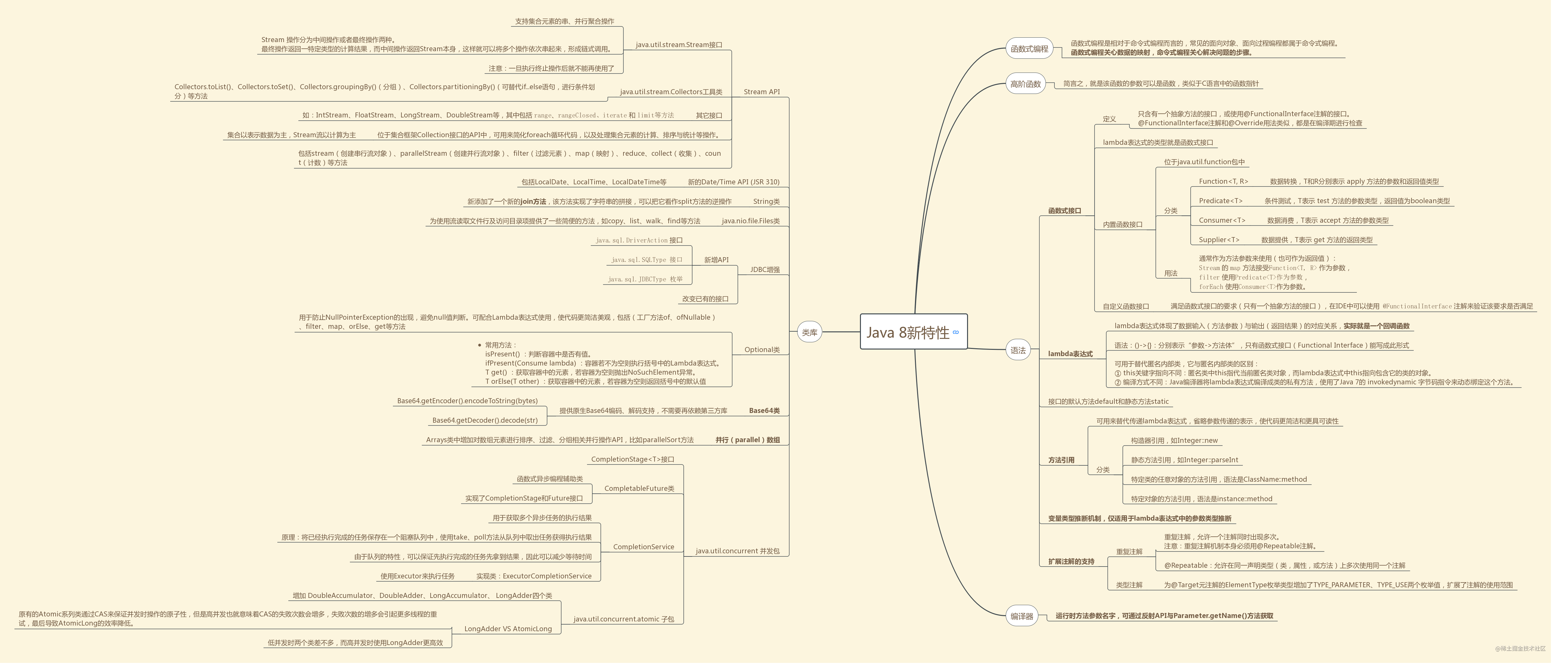 The Ultimate Guide To New Java8 Features Moment For Technology