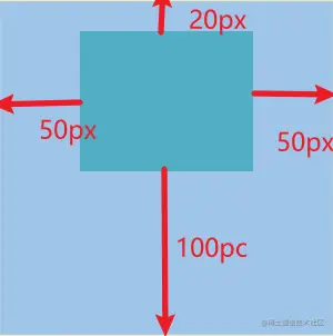 25张图熟练掌握clip-path 看完就会！不知道大家在开始学习CSS的时候，会不会经常遇到这样一道问题：如何实现一个 - 掘金
