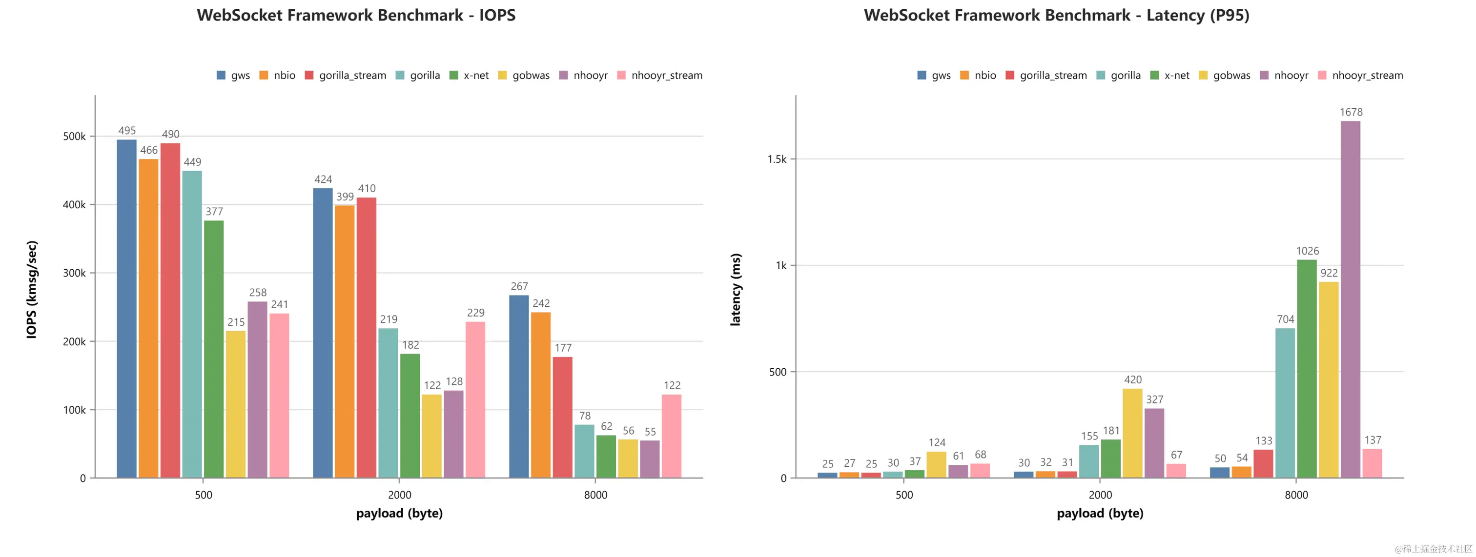 《HelloGitHub》第 99 期简介 HelloGitHub 分享 GitHub 上有趣、入门级的开源项目。 这里 - 掘金