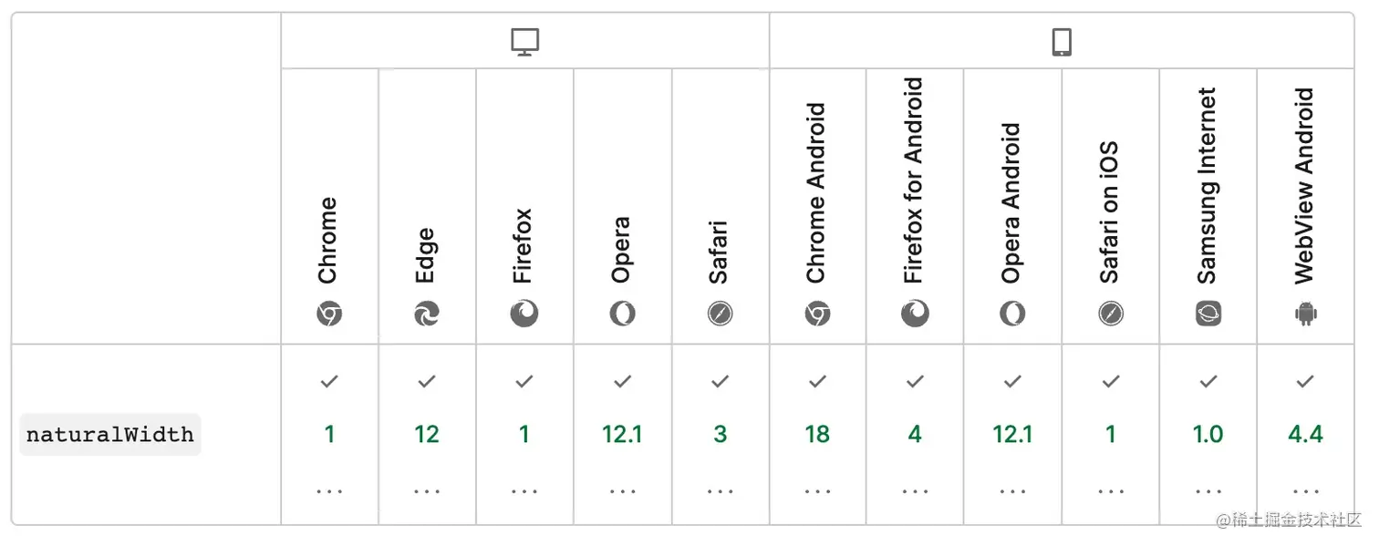 js 获取图片原始尺寸携手创作，共同成长！这是我参与「掘金日新计划 · 8 月更文挑战」的第9天，点击查看活动详情。JS - 掘金