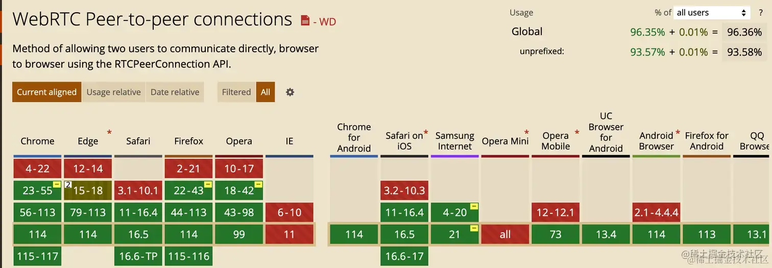 WebRTC通讯协议原理讲解和使用，新手10分钟秒懂var enumeratorPromise = navigator. - 掘金