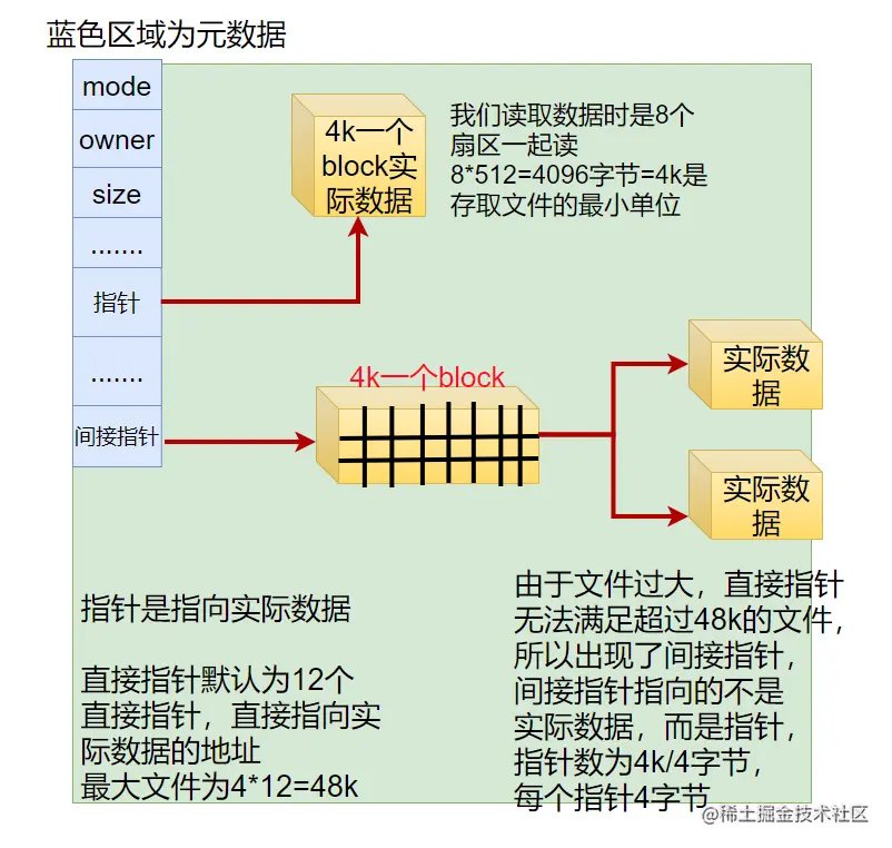 Linux文件系统与日志分析(包含inode号 关闭防火墙）一、inode和block 1、inode和block概述 - 掘金