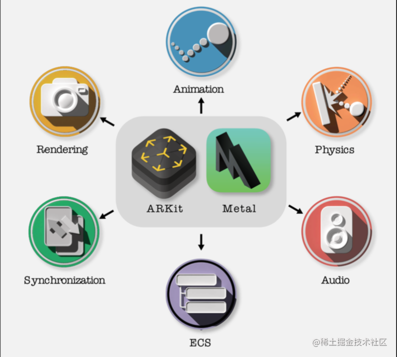 学 AR 到底学什么？我的 AR 之路反思与展望 - 掘金