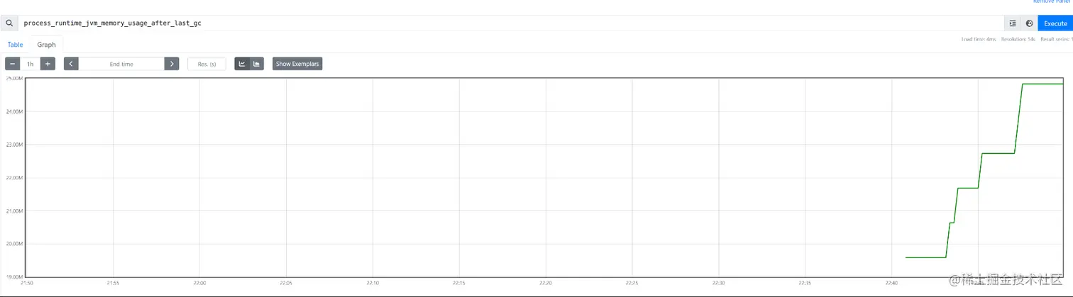 可观测性OpenTelemetry-Metrics(指标)OpenTelemetry是一个开源的观测性工具和API集合， - 掘金