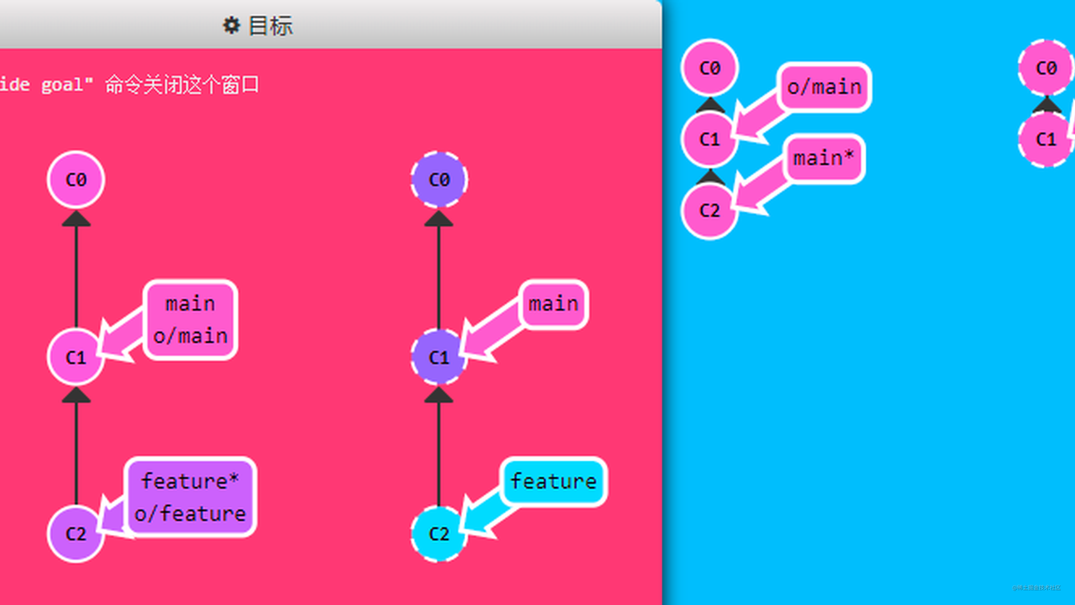 Git闯关游戏：Learn Git Branching Level 6-8 锁定的Main（Locked Main） - 掘金
