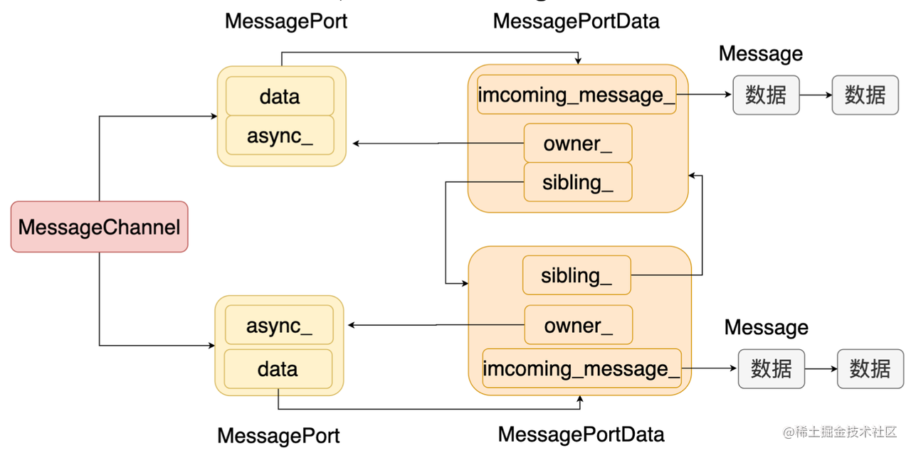 Node.js的底层原理 - 掘金