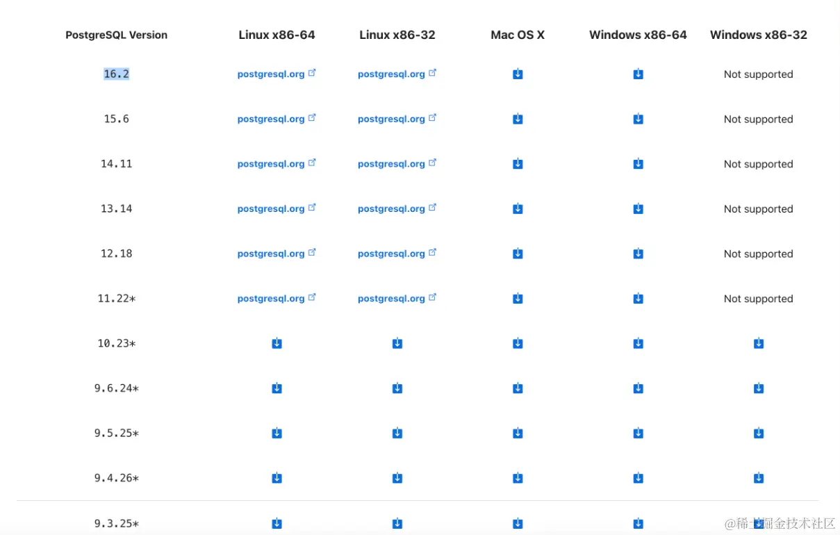 避坑！手把手教你7种安装PG16的手艺PostgreSQL16的部署方式可以基于Linux，也可以在Window上部署， - 掘金