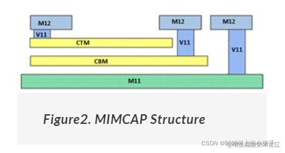 数字后端概念——MIM cell - 掘金