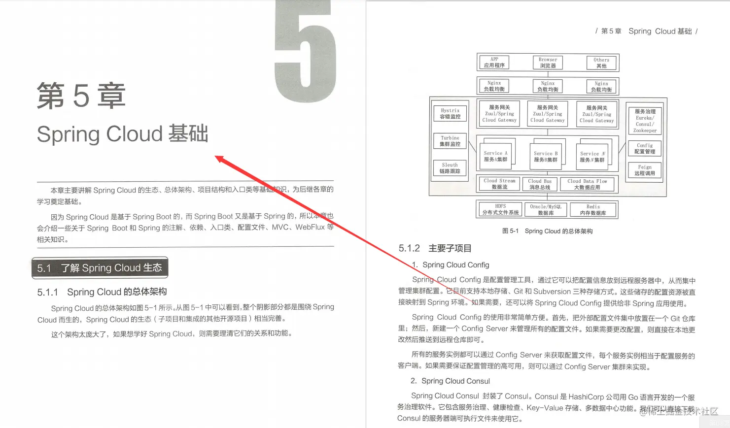 阿里springcloudalibaba实战小抄（第五版）github独家首发开源 脉脉
