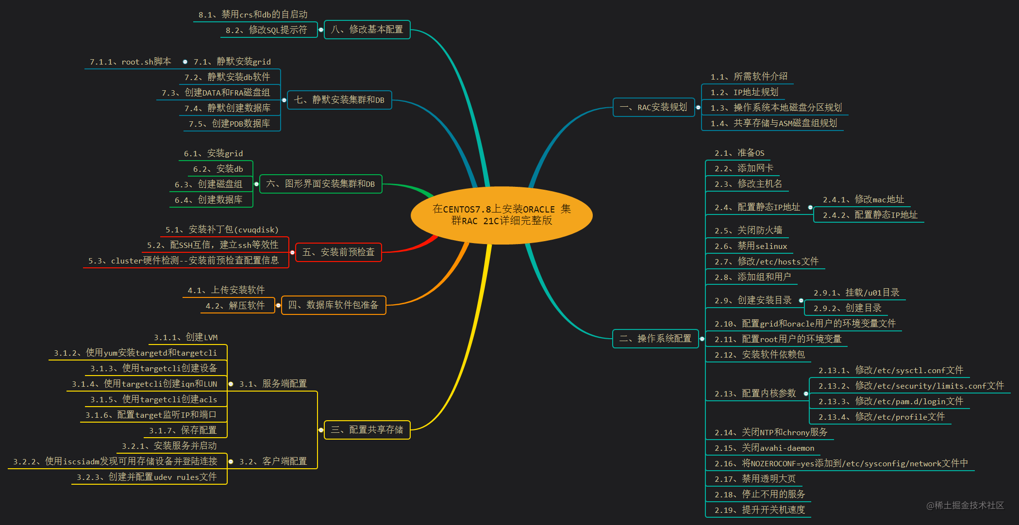 Set up Oracle 21c rac cluster environment step by step based on CentOS7 ...