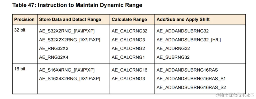 DSP学习笔记（二）| HiFi 5 User's Guide笔记本文笔记整理自HiFi 5 user's guide手 - 掘金