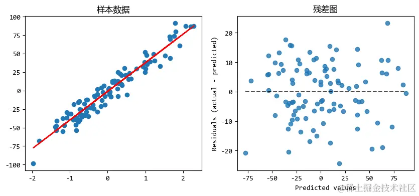 sklearn基础--『回归模型评估』之评估可视化在scikit-learn中，回归模型的可视化评估是一个重要环节。它帮 - 掘金