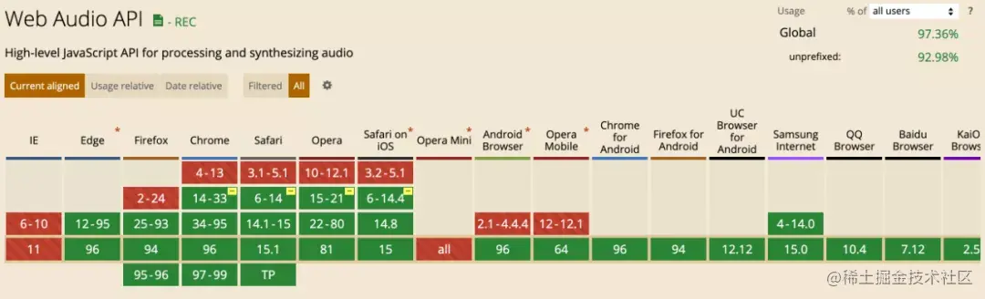更好用的Web端H265播放技术架构随着视频内容的占比逐步扩大，直播、点播内容越来越多；在此基础上，视频传输的带宽成本也 - 掘金