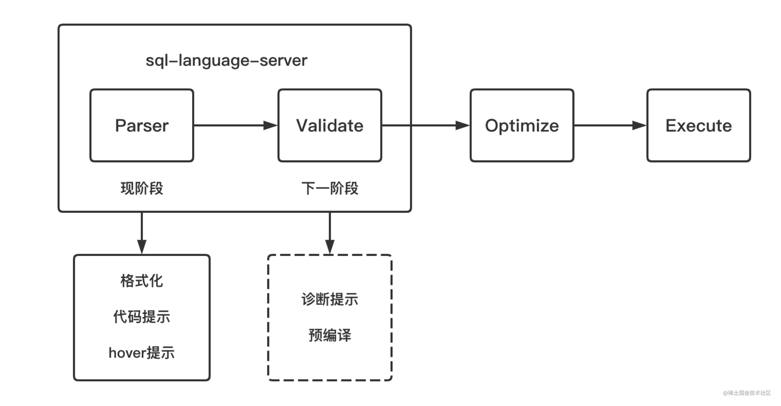 基于 Monaco Editor & LSP 打造智能 IDE - 掘金