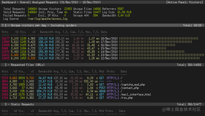 An open source real-time Web log analysis tool with interactive view ...