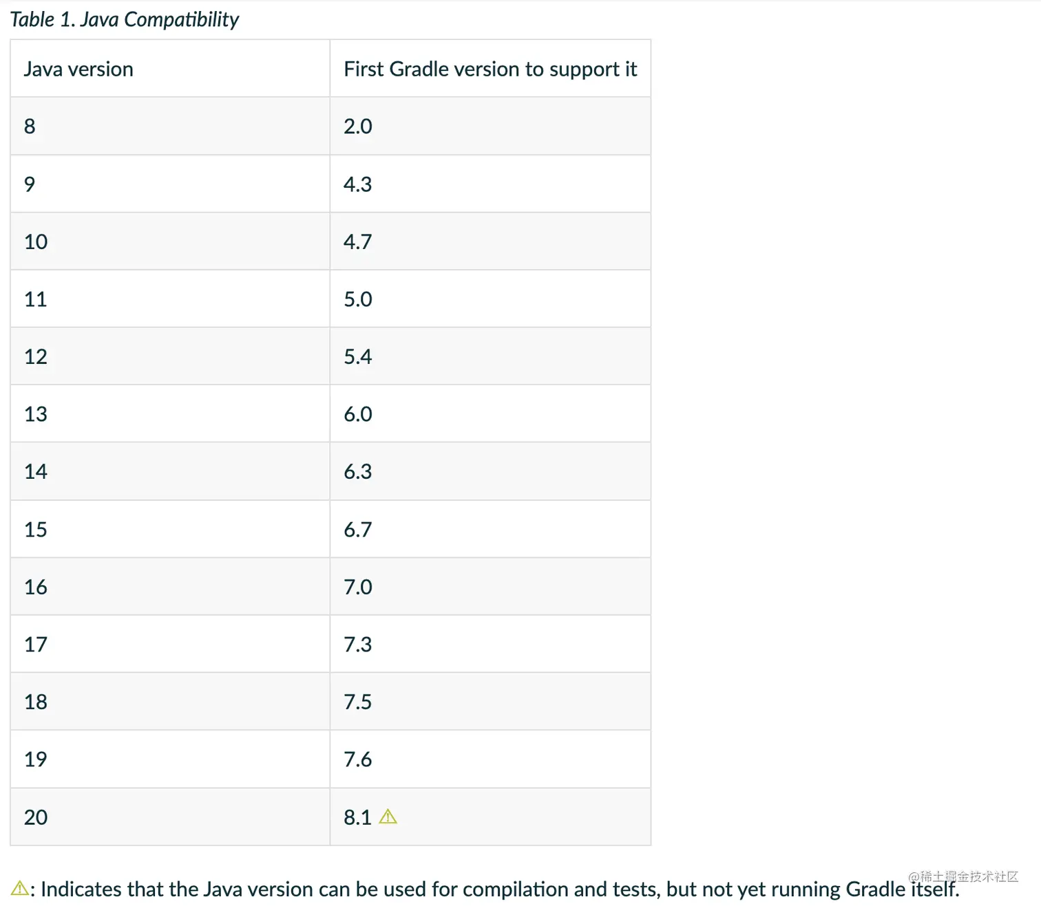 Android 更新后跑不起来？快来适配 AGP8 和 Flamingo/JDK 17随着 Android Studio - 掘金