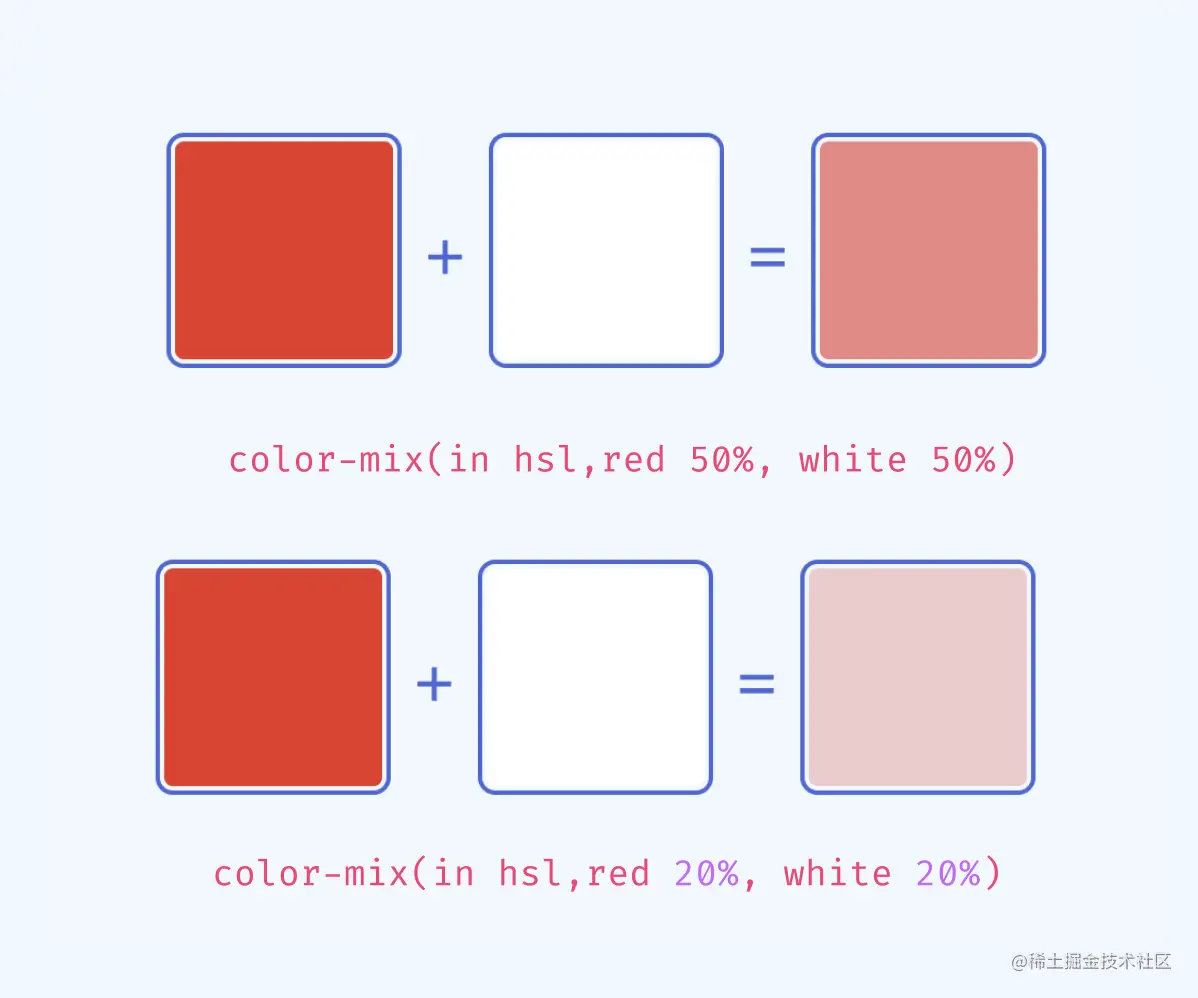 深入了解CSS颜色混合函数color-mix今天来介绍一下 Chrome 111+正式推出的 CSS颜色混合函数：col - 掘金