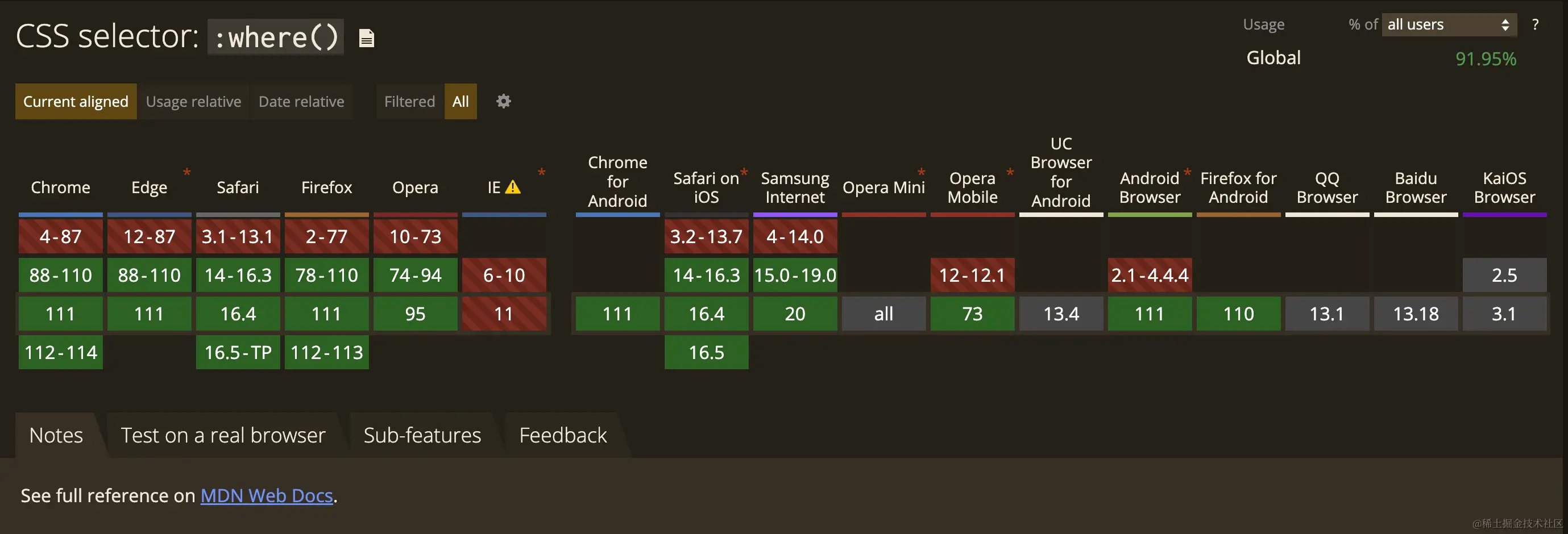 浅谈 Antd v5 的样式兼容问题最近在升级 antd@v5 的时候，发现组件的类名上都加了 css-dev-only - 掘金