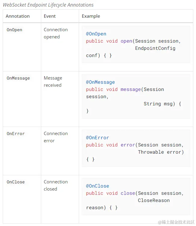 WebSocket 两个实现方式 (Spring Boot)初版 开始 众所周知，在Spring Boot下，实现Web - 掘金