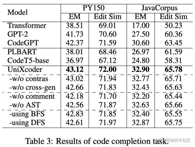 论文笔记：UniXcoder: Unified Cross-Modal Pre-training for Code Representation - 掘金