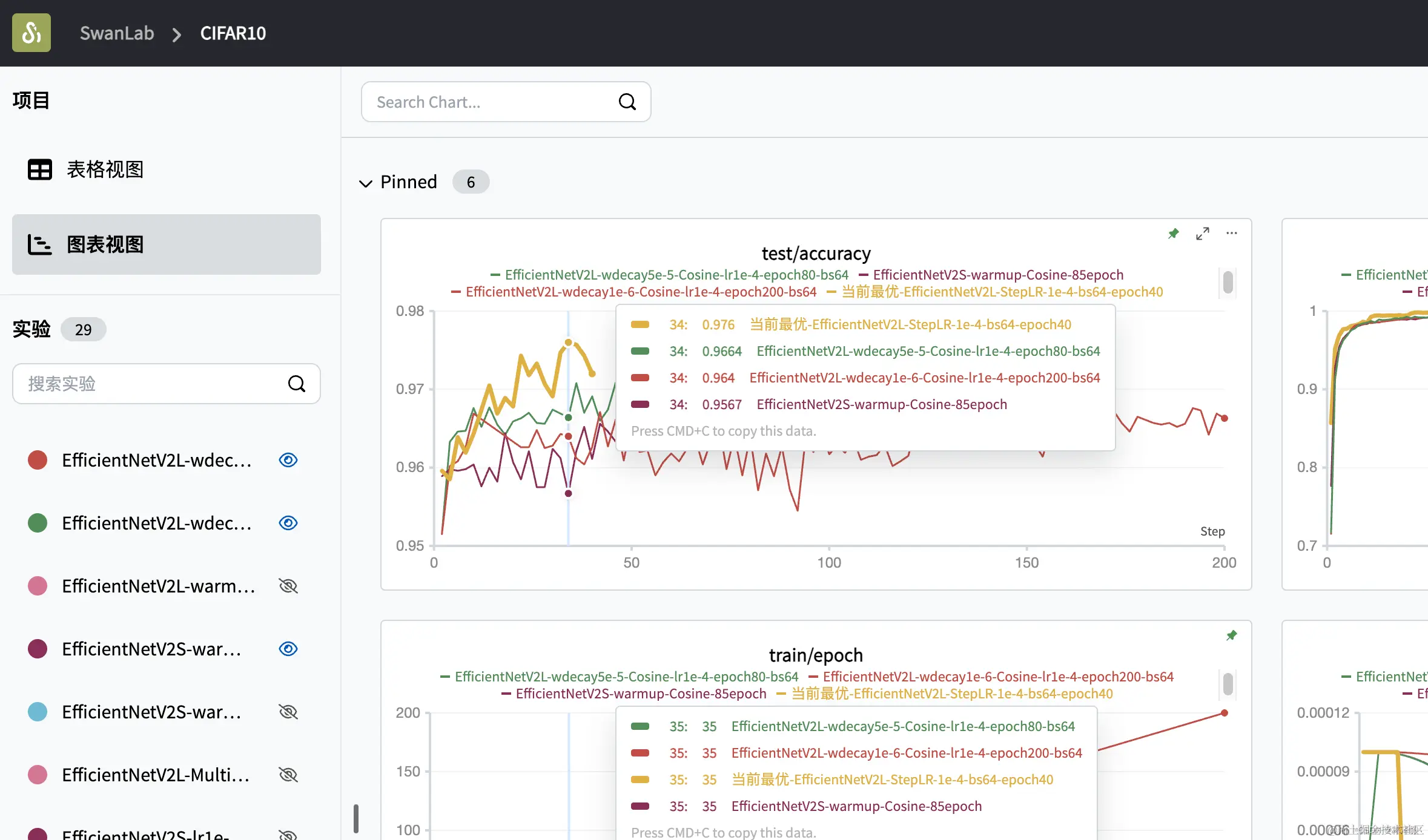 SwanLab快速上手（Wandb国产平替）SwanLab是一款开源、轻量级的AI实验跟踪工具，提供了一个跟踪、比较、和 - 掘金
