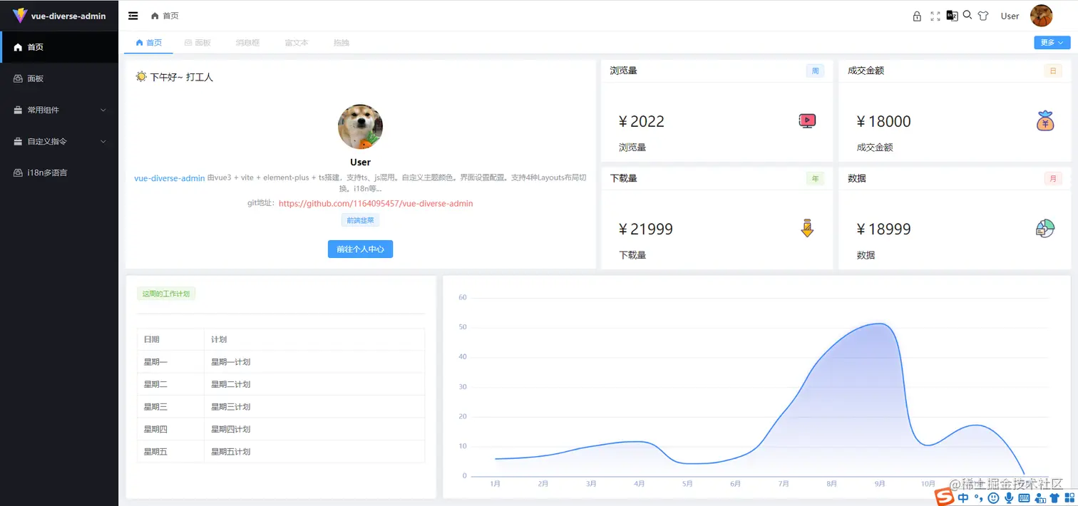 Vue3 Vite3 Element Plus 管理系统介绍 📖 Vue Diverse Admin，基于 V 掘金 1081