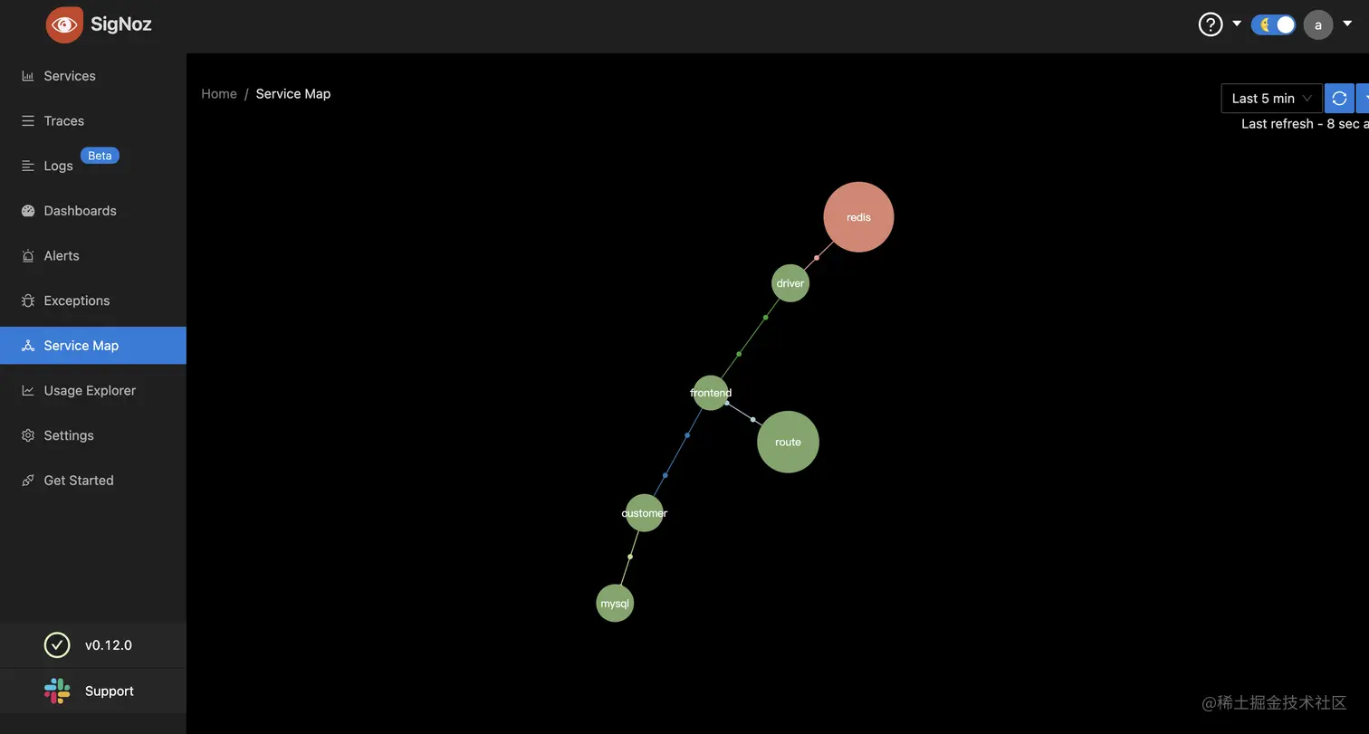 开源可观测性平台SigNoz前言 我曾经在我的OpenTelemetry系列文章中介绍了使用OpenTelemetry社 - 掘金