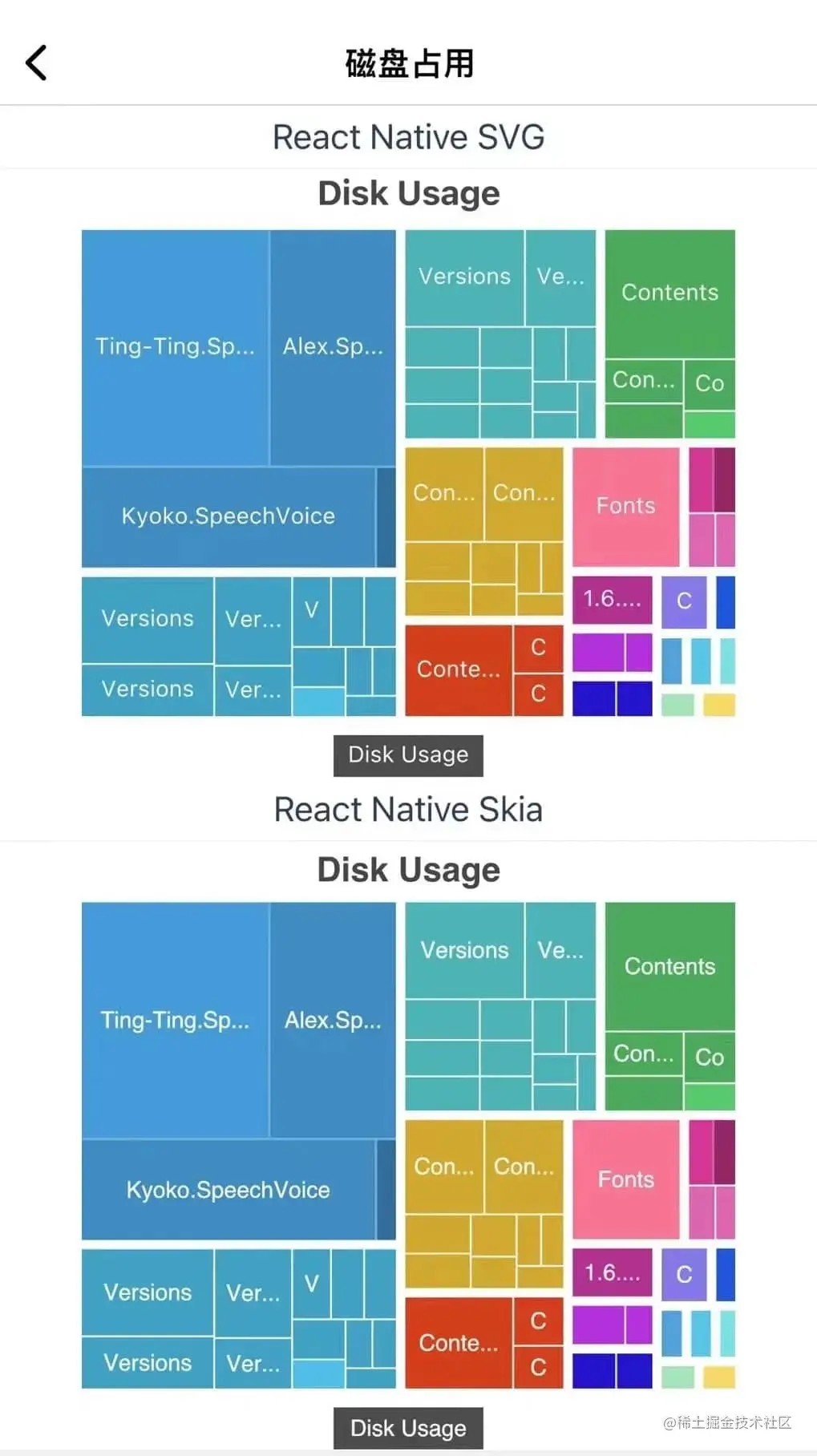 绘图深度实践，在 React Native 中轻松使用 EChartsReact Native 图表深度实践，画图从未如 - 掘金
