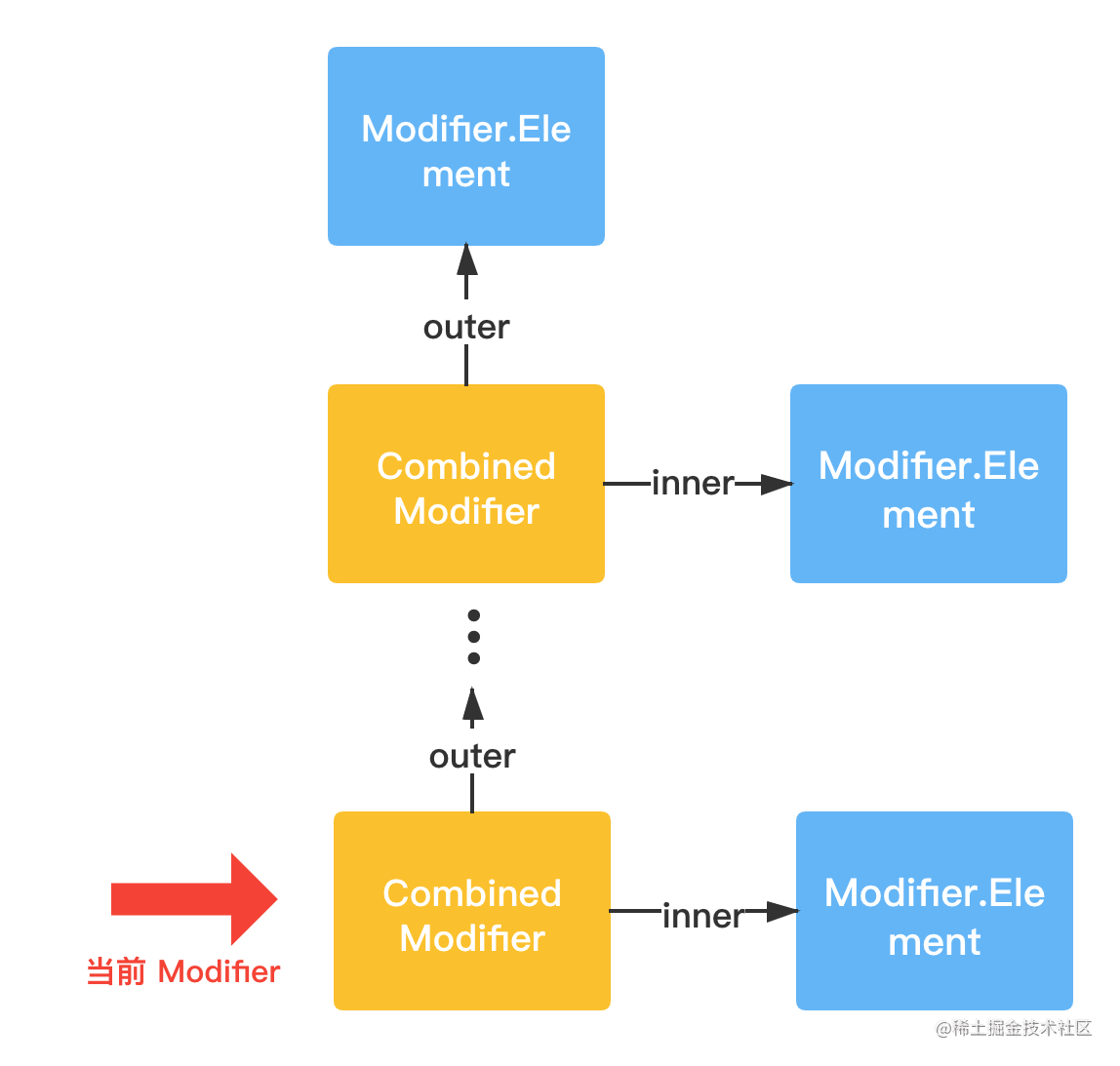 Jetpack Compose - Layout Principles and Custom Layouts (part 2 ...
