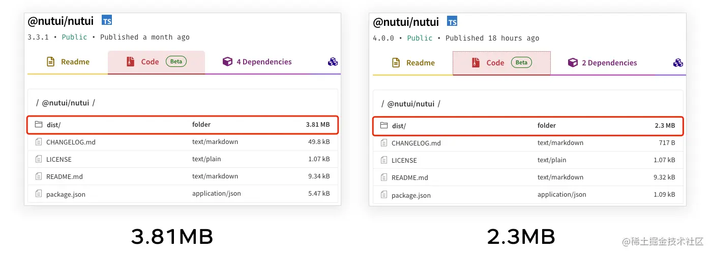 NutUI 4.0 正式发布！技术日异月新、发展创新、持续的迭代已成为常态。NutUI 虽经过 v1.0、v2.0、v3 - 掘金